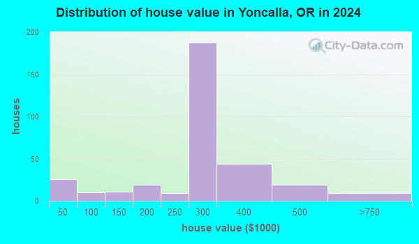 Yoncalla, Oregon (OR 97499) profile: population, maps, real estate ...