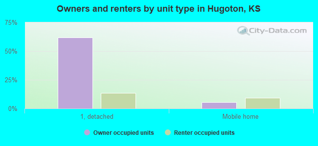 Hugoton, KS (Kansas) Houses, Apartments, Rent, Mortgage Status, Home ...