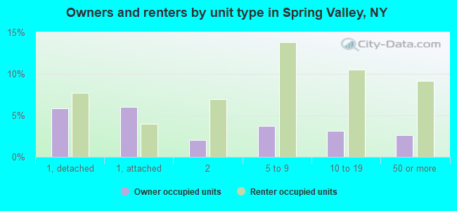 Spring Valley, NY (New York) Houses, Apartments, Rent, Mortgage Status ...