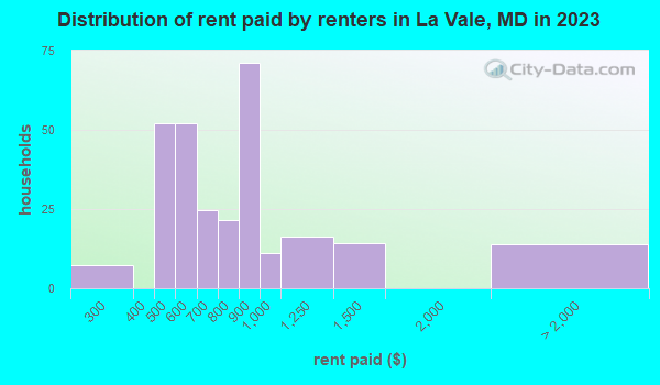La Vale, MD (Maryland) Houses, Apartments, Rent, Mortgage Status, Home ...
