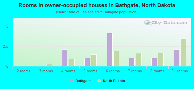 Bathgate, ND (North Dakota) Houses, Apartments, Rent, Mortgage Status ...