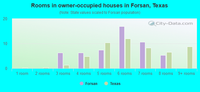 Forsan, TX (Texas) Houses, Apartments, Rent, Mortgage Status, Home and ...
