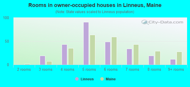 Linneus, ME (Maine) Houses, Apartments, Rent, Mortgage Status, Home and ...