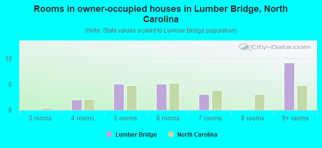 Lumber Bridge, NC (North Carolina) Houses, Apartments, Rent, Mortgage ...