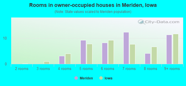Meriden, IA (Iowa) Houses, Apartments, Rent, Mortgage Status, Home and ...