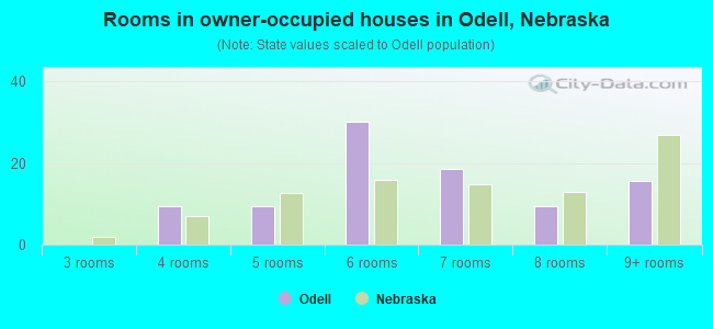Odell, NE (Nebraska) Houses, Apartments, Rent, Mortgage Status, Home ...