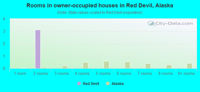 Red Devil, AK (Alaska) Houses, Apartments, Rent, Mortgage Status, Home ...