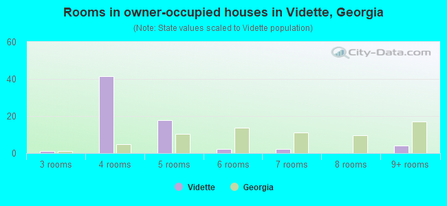 Vidette, GA (Georgia) Houses, Apartments, Rent, Mortgage Status, Home ...