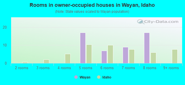 Wayan, ID (Idaho) Houses, Apartments, Rent, Mortgage Status, Home and ...