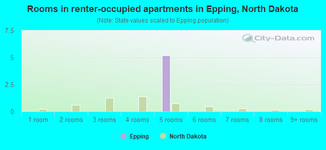 Epping, ND (North Dakota) Houses, Apartments, Rent, Mortgage Status ...