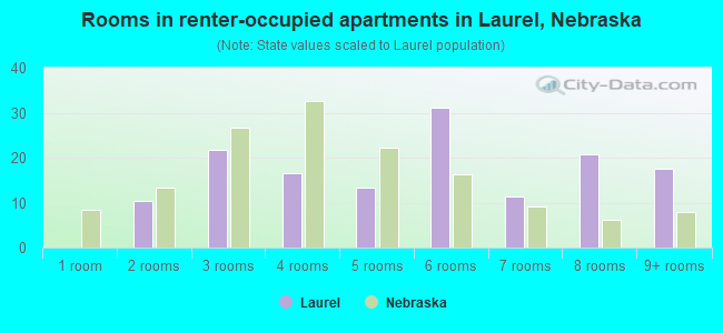 Laurel, NE (Nebraska) Houses, Apartments, Rent, Mortgage Status, Home ...