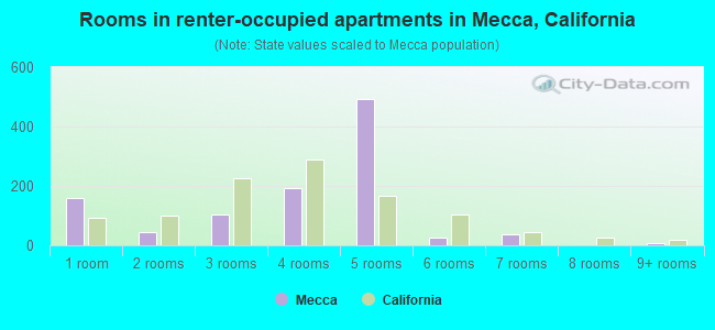 Mecca, CA (California) Houses, Apartments, Rent, Mortgage Status, Home ...
