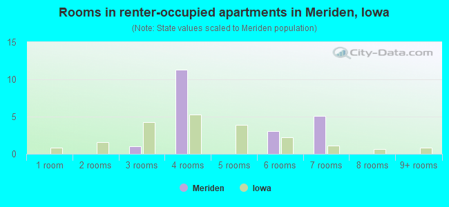 Meriden, IA (Iowa) Houses, Apartments, Rent, Mortgage Status, Home and ...