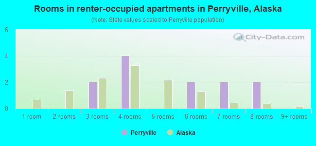 Perryville, AK (Alaska) Houses, Apartments, Rent, Mortgage Status, Home ...