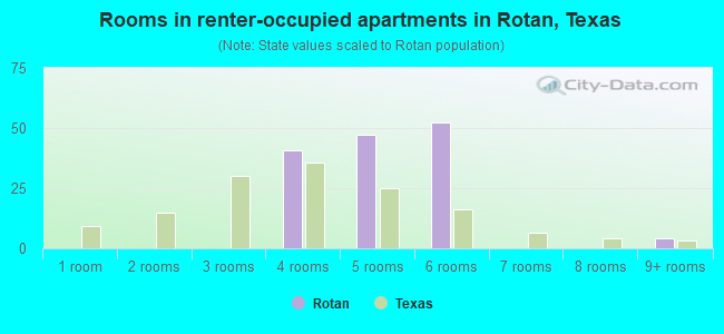 Rotan, TX (Texas) Houses, Apartments, Rent, Mortgage Status, Home and ...