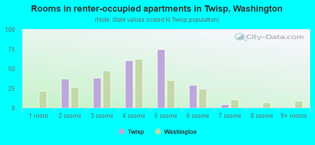 Twisp, WA (Washington) Houses, Apartments, Rent, Mortgage Status, Home ...