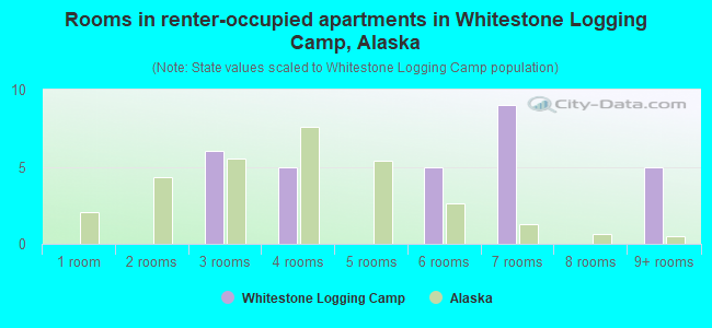 Whitestone Logging Camp, AK (Alaska) Houses, Apartments, Rent, Mortgage ...