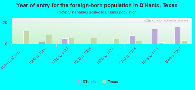 D'Hanis, TX (Texas) Houses, Apartments, Rent, Mortgage Status, Home and ...