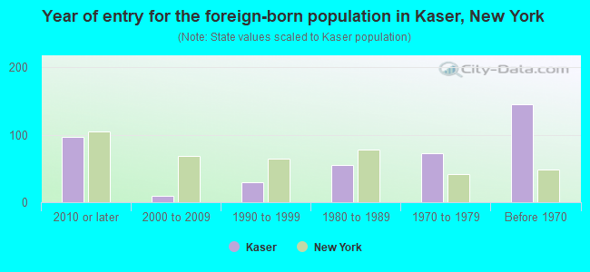 Kaser, NY (New York) Houses, Apartments, Rent, Mortgage Status, Home ...