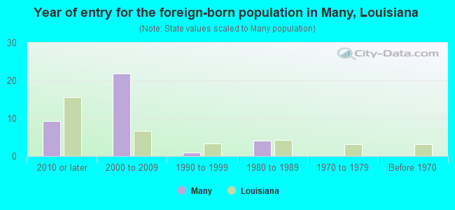 Many, LA (Louisiana) Houses, Apartments, Rent, Mortgage Status, Home ...