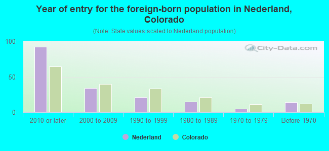 Nederland, CO (Colorado) Houses, Apartments, Rent, Mortgage Status ...