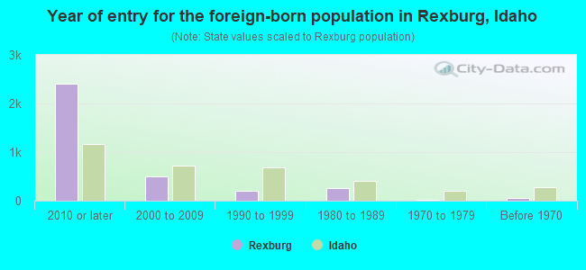 Rexburg, ID (Idaho) Houses, Apartments, Rent, Mortgage Status, Home and ...