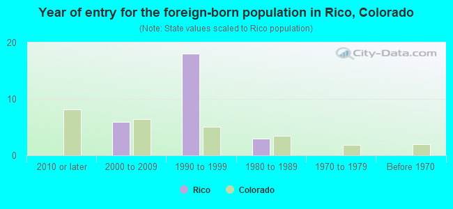 Rico, CO (Colorado) Houses, Apartments, Rent, Mortgage Status, Home and ...