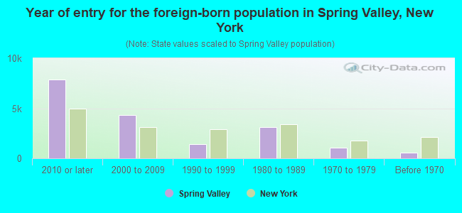 Spring Valley, NY (New York) Houses, Apartments, Rent, Mortgage Status ...