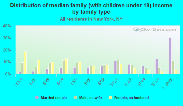 New York, New York (NY) income map, earnings map, and wages data
