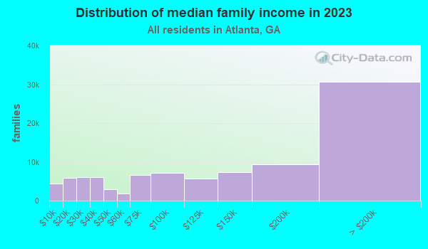 Atlanta, Georgia (GA) income map, earnings map, and wages data