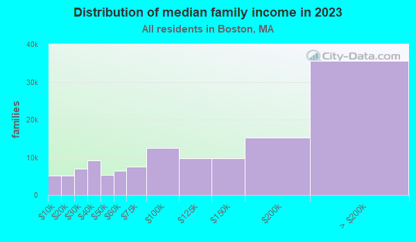 Boston, Massachusetts (MA) income map, earnings map, and wages data