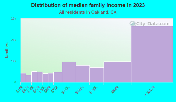 Oakland, California (CA) income map, earnings map, and wages data