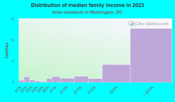 Washington, District of Columbia (DC) income map, earnings map, and ...