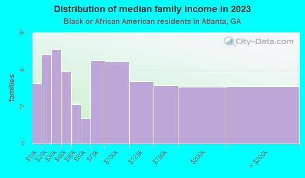 Atlanta, Georgia (GA) income map, earnings map, and wages data