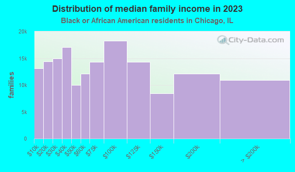 Chicago, Illinois (IL) income map, earnings map, and wages data