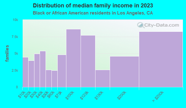 Los Angeles, California (CA) income map, earnings map, and wages data