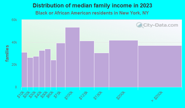 New York, New York (NY) income map, earnings map, and wages data