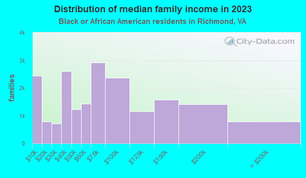 Richmond, Virginia (VA) income map, earnings map, and wages data