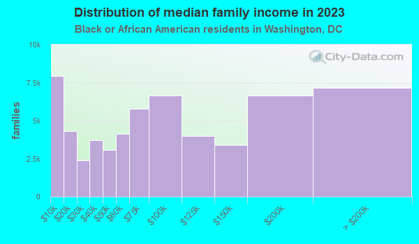 Washington, District of Columbia (DC) income map, earnings map, and ...