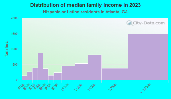 Atlanta, Georgia (GA) income map, earnings map, and wages data