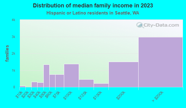 Seattle, Washington (WA) income map, earnings map, and wages data
