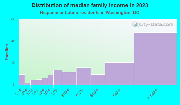 Washington, District of Columbia (DC) income map, earnings map, and ...