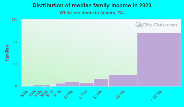 Atlanta, Georgia (GA) income map, earnings map, and wages data