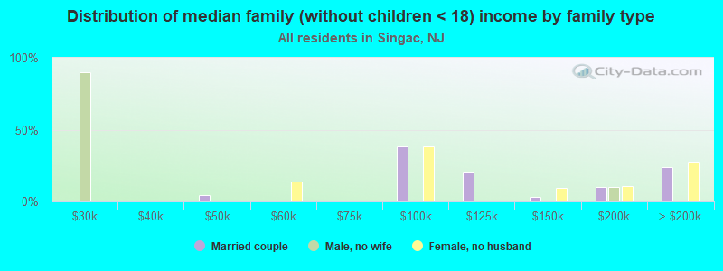 Singac, New Jersey (NJ) income map, earnings map, and wages data