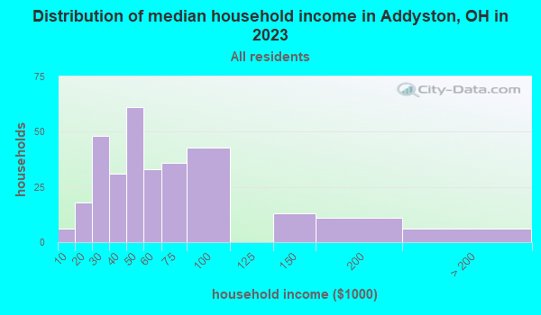 Addyston, Ohio (OH) profile: population, maps, real estate, averages ...