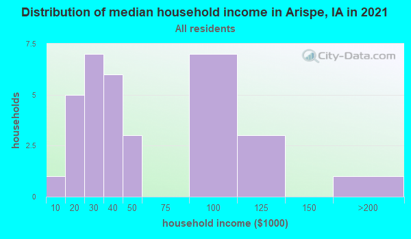 Arispe, Iowa (IA 50861) profile: population, maps, real estate ...