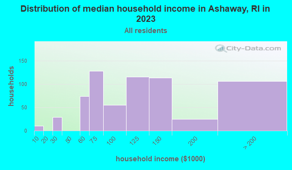 Ashaway, Rhode Island (RI 02804) profile: population, maps, real estate ...