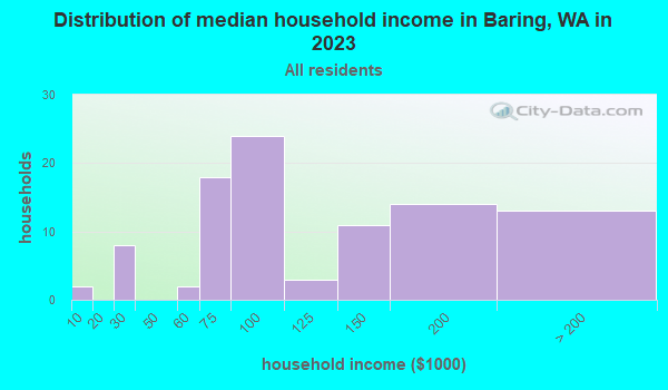 Baring, Washington (WA 98224) profile: population, maps, real estate ...