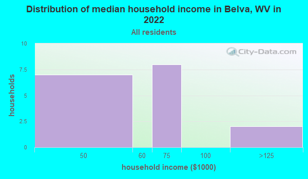 Belva, West Virginia (WV 26656) profile: population, maps, real estate ...