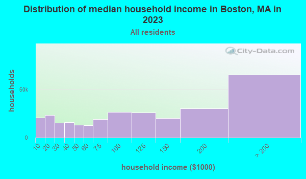Boston, Massachusetts (MA) profile: population, maps, real estate ...